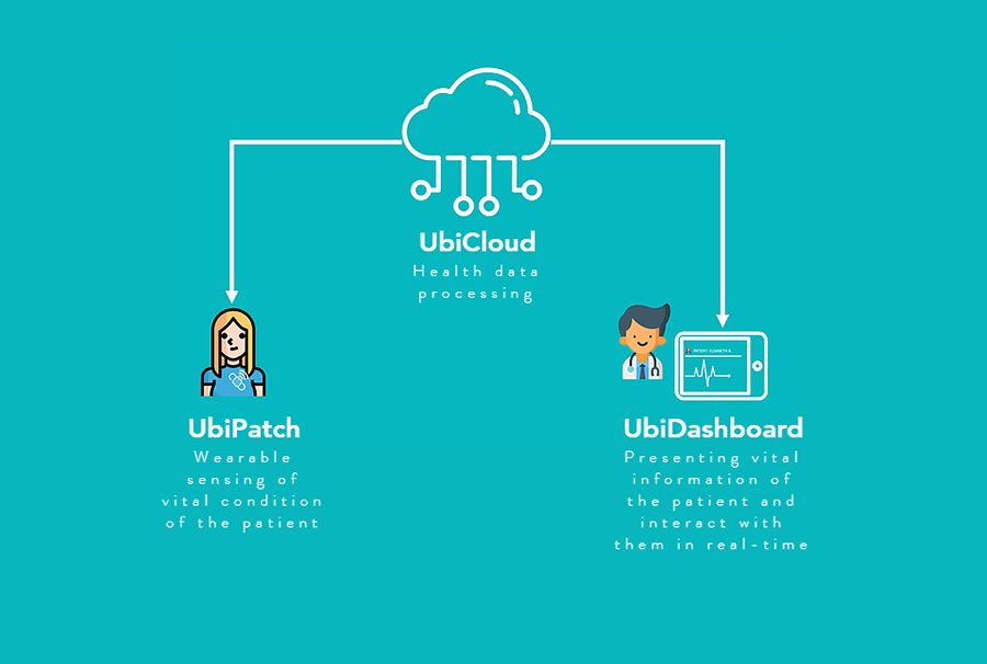 UbiHealth推出远程患者监测|可穿戴技术betway体育开户 - 必威app官方下载精装版,必威,必威买球靠谱吗